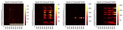 Fault Detection And Diagnosis In Industrial Processes With Variational Autoencoder A