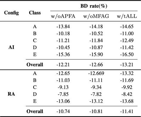 Figure 1 From Lightweight Multiattention Recursive Residual Cnn Based In Loop Filter Driven By