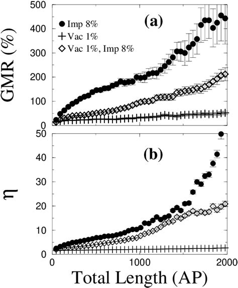 Figure 10 From Crossover Between The Ballistic And Diffusive Regime Of The Spin Conductance And