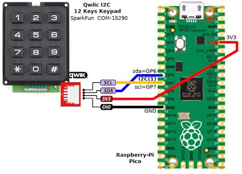 Qwiic Keypad 12 Boutons Sous Micropython Mchobby Le Blog