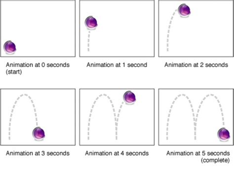 D Animation Timeline Timetoast Timelines