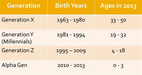 Dr Z Reflects Making Learning Mearningful For New Gens With Readings
