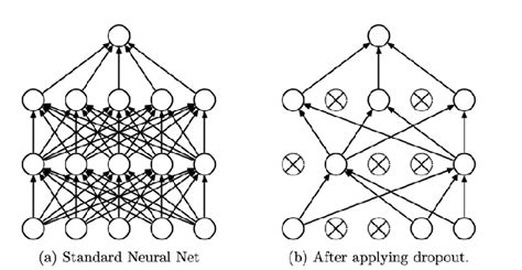 Figure 1 From Hierarchical Neural Networks Hnn Using Tensorflow To