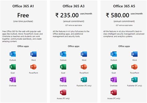 Compare All Microsoft Office 365 Plans And Pricing