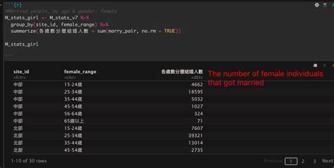 Joining Tables And Creating Graphs Through Subsetting Rrstudio
