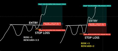 What Is The Vcp Pattern Top Trading Strategy For Big Gains Ebc
