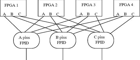 Figure 1 From A Novel And Efficient Routing Architecture For Multi Fpga