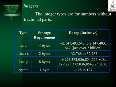Fundamental Programming Structures In Java Pptx