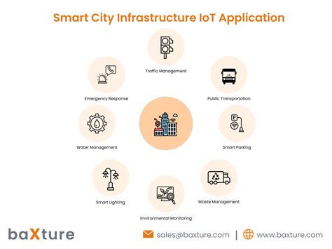 What Is Iot Device Management Ai Innovation And Benefits
