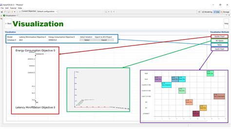 Visualization Of DSE Results