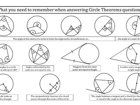 Circle Theorems Crib Sheet By Keyboardmonkey Teaching Resources