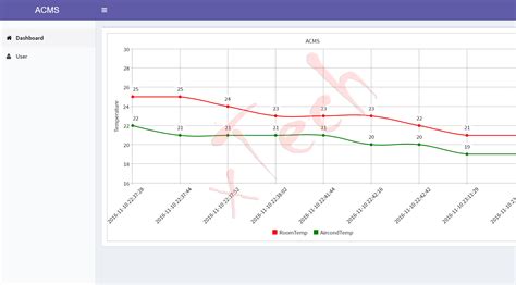 Air Conditioner Monitoring System At Frank Hansen Blog
