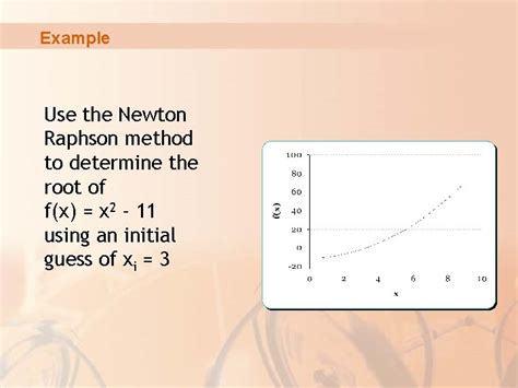 4 Numerical Methods Root Finding Secant Method Modified