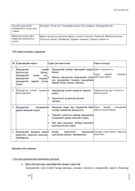 БАГА БОЛОВСРОЛ ХҮН БАЙГАЛЬ Doc