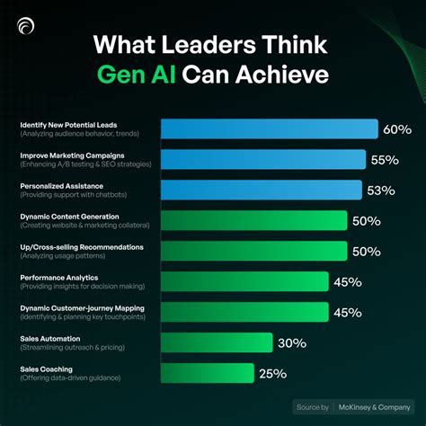 Rapidops Inc On Linkedin Aiimplementation Generativeai Businessstrategy