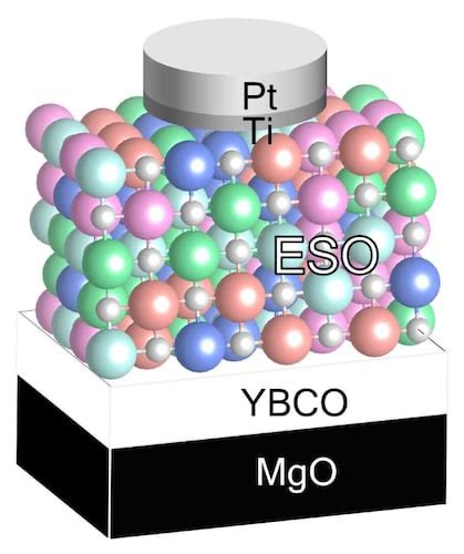Memristor Prototype May Give Ai Chips A Sense Of Time News