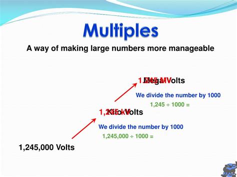 PPT Multiples Submultiples PowerPoint Presentation Free Download ID 6438085