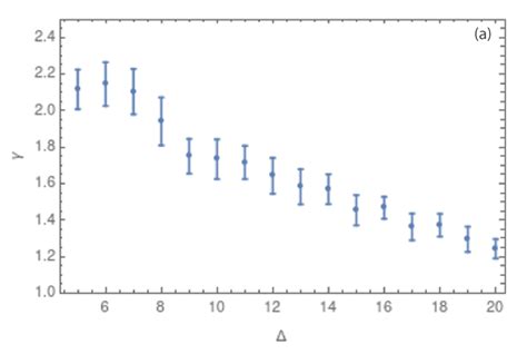 Examples Of The Scale Free Behavior Of The Degree Distribution Of Nodes Download Scientific