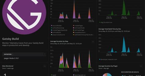 How To Optimize Build Times For Gatsby Apps New Relic