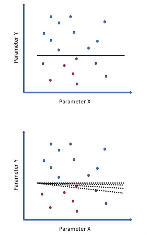 How Can Companies Defend Against Adversarial Machine Learning Attacks In The Age Of Ai