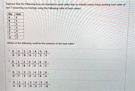 Suppose That The Following Keys Are Inserted In Some Order Into An Initially Empty Linear