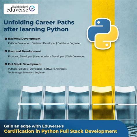 rajalakshmi eduverse on linkedin eduverse pythonfullstack