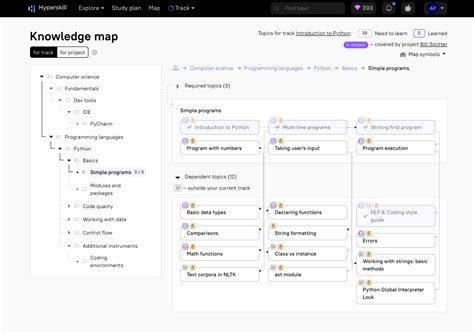 Jetbrains Product Insight Jetbrains Academy