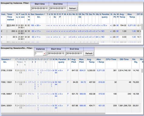 Panorama How To Identify Root Cause After “ora 1652 Unable To Extend