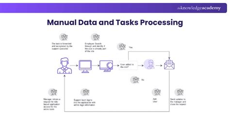 What Is Data Processing Types Stages And Importance