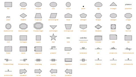 数据结构可视化 Graphviz在python中的使用 树的可视化 Graphviz用法python Csdn博客