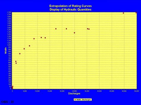 PPT EXTRAPOLATION OF RATING CURVE PowerPoint Presentation Free Download ID