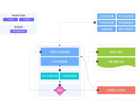 영림원 시스템에버 Cloud Saas Erp