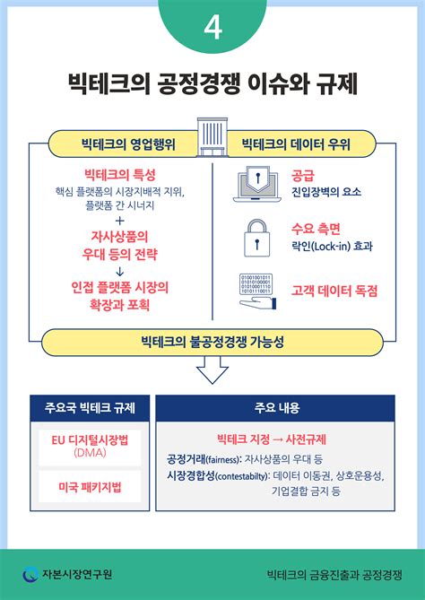 Kcmi 자본시장연구원