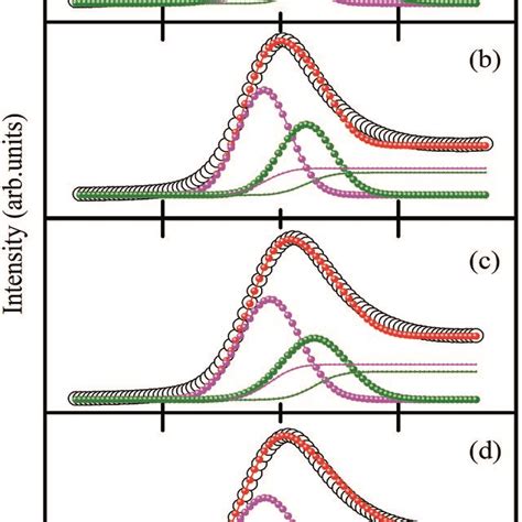 Deconvolution Of The Ga K Edge White Line Peak Of A Ga2o3900 B