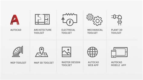 Ways To Access AutoCAD Commands CADnotes