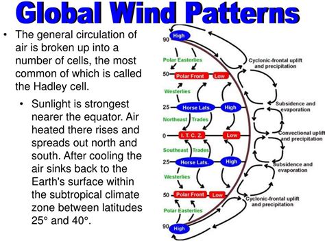 PPT Global Wind Patterns PowerPoint Presentation Free Download ID