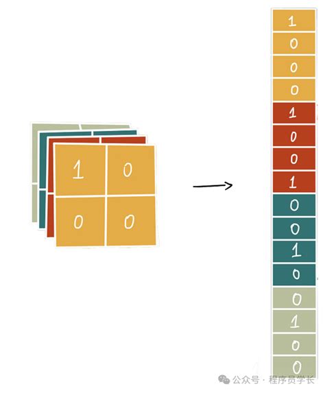 大模型 强大的算法模型：卷积神经网络cnn 的基本构成（二）过滤器卷积核、池化、全连接层 Csdn博客