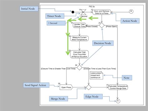Ppt Software Patents Pseudo Code And Uml Powerpoint Presentation Free Download Id 3130540