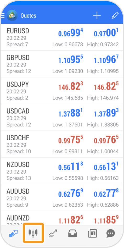 Draw Fibonacci Arcs MetaTrader4 5 User Guide Myforex