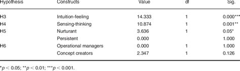 Continuity Correction Download Table
