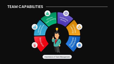 Team Capabilities Powerpoint Template Slidebazaar