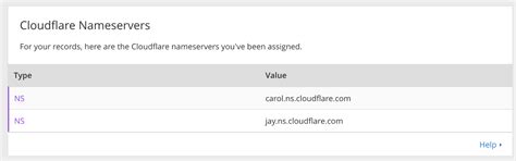 Free Wildcard Ssl Using Forge Cloudflare Taylor Otwell Medium