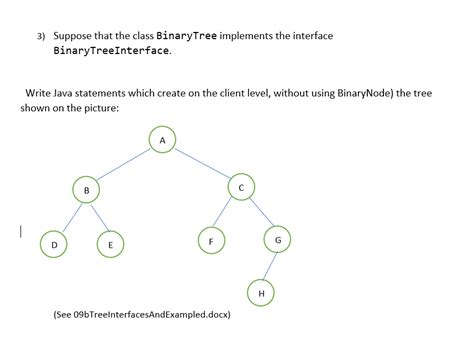 Solved Java Only Please List The Nodes Of The Following