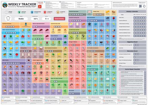 The Nutrient Density Tracker™ Digital Chart The Nutrient Density Chart®