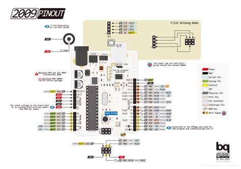 Arduino各开发板针脚示意图arduino开发板图片 Csdn博客 Arduino各开发板针脚示意图arduino开发板图片 Csdn博客