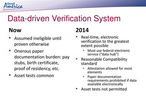 Ppt Getting Ready For The Expansion Of Coverage In 2014 Powerpoint