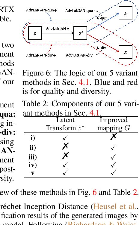 Table 2 From Improving Generative Adversarial Networks Via Adversarial