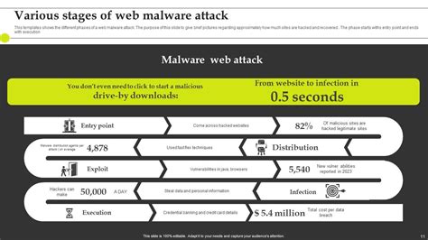 malware attack powerpoint ppt template bundles ppt presentation