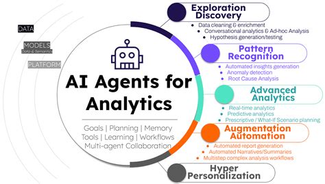 The Future Of Interactive Ai Agents For Big Data Exploration Datatas