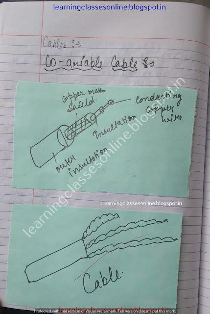 Computer Science Teaching Lesson Plan Practical File B Ed Topic